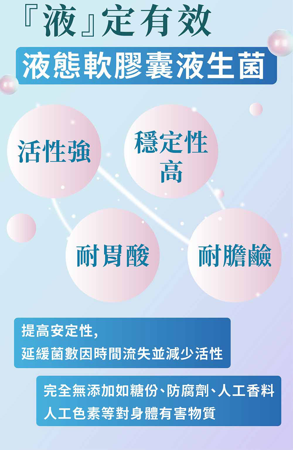 華陀EX112液生菌-霸氣十足回饋專案